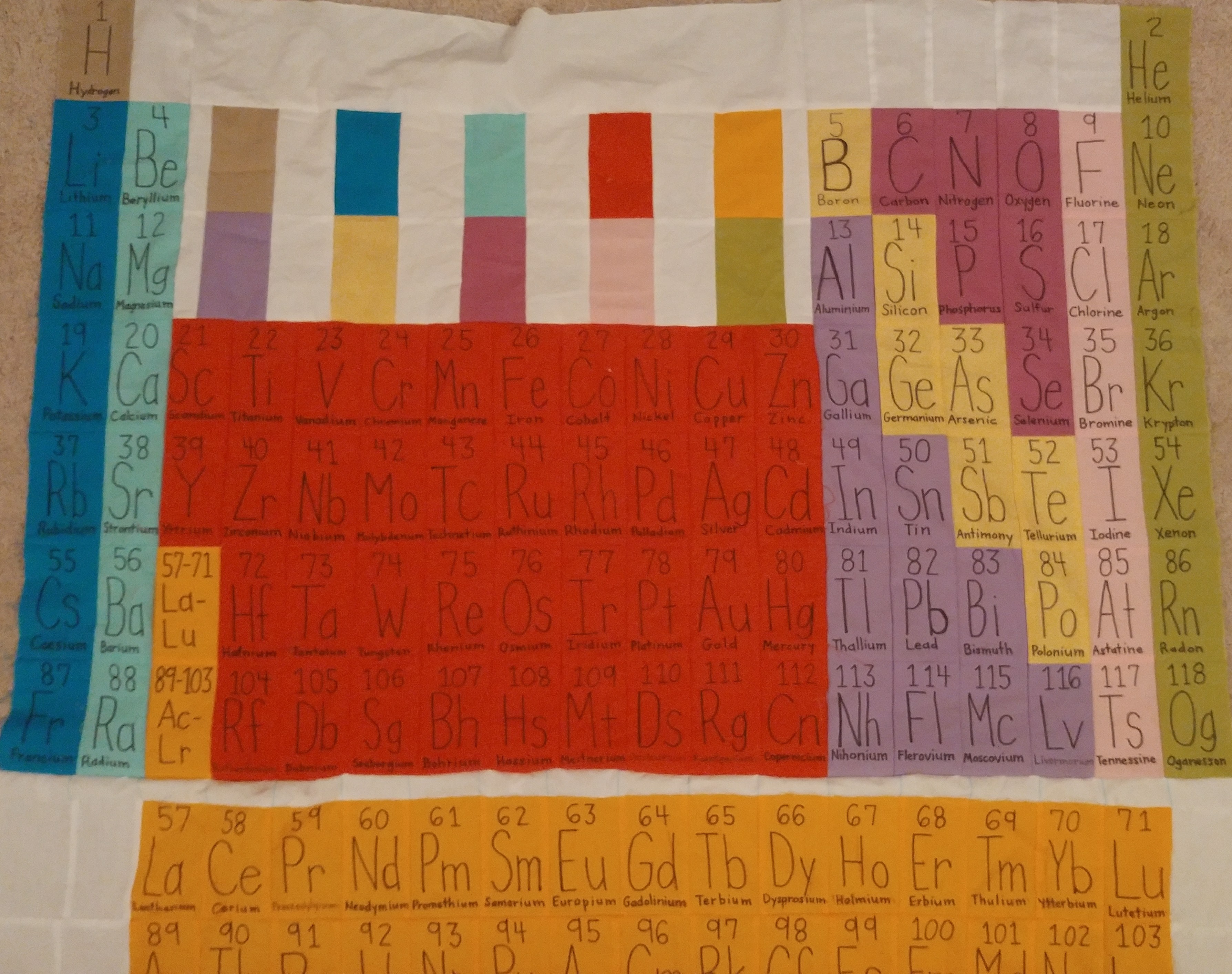 The Periodic Table of Elements Quilt – Primrose Sewing